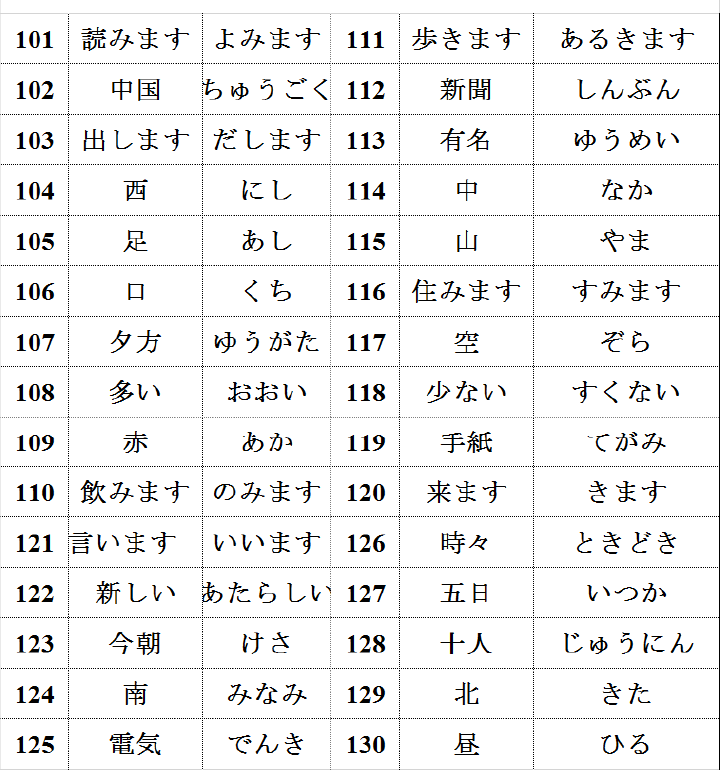 Tổng hợp Kanji N5: Bí quyết chinh phục 103 chữ Hán thiết yếu cho JLPT N5